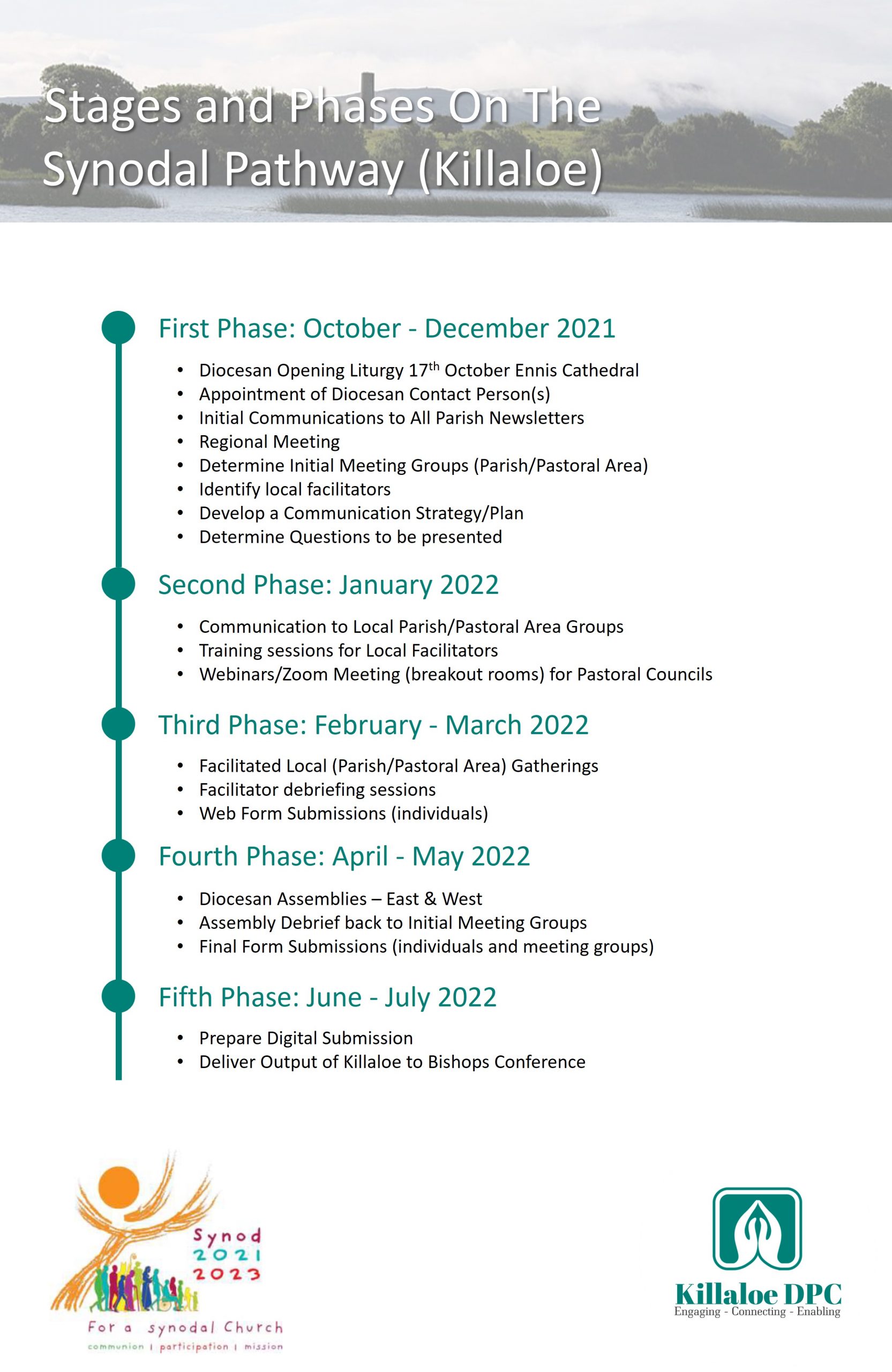 Synodal Pathway Plan - Killaloe Diocese - Killaloe Diocese
